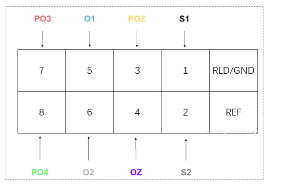 SSVEP-BCI-OpenBCI/docs/信号处理设计（一）—脑电信号的采集.md at main · AI-Tianlong/SSVEP ...