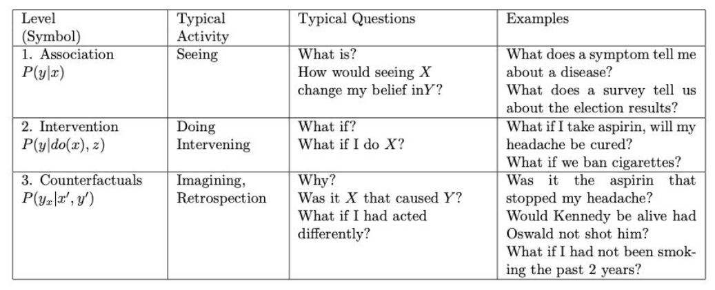 Uplift Model for Causal Inference - BulletTech