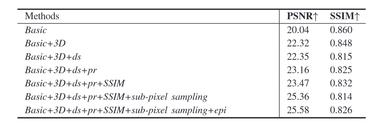 Sfmnerf 用深度感知优化提升神经辐射场 Welcome To Cdj S Page