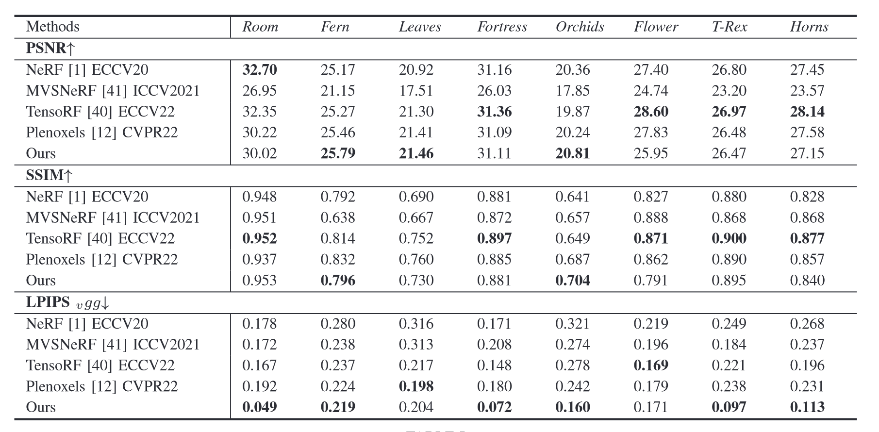 Sfmnerf 用深度感知优化提升神经辐射场 Welcome To Cdj S Page