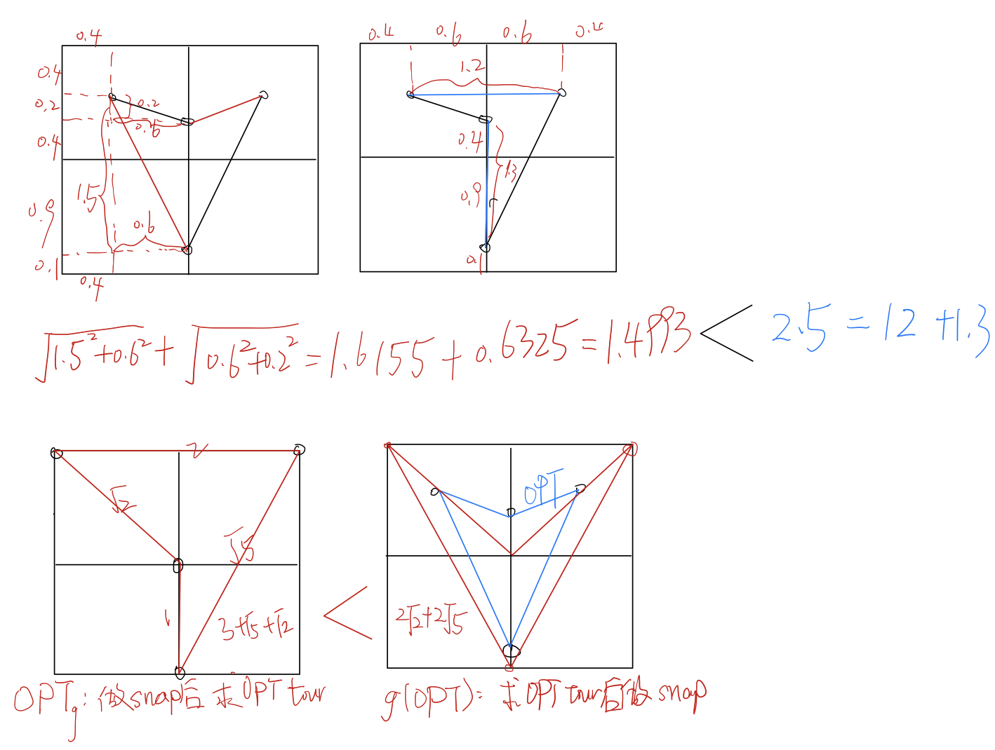 Arora Algorithm 1 Pertubation and Rescale | Yuchen's Blob