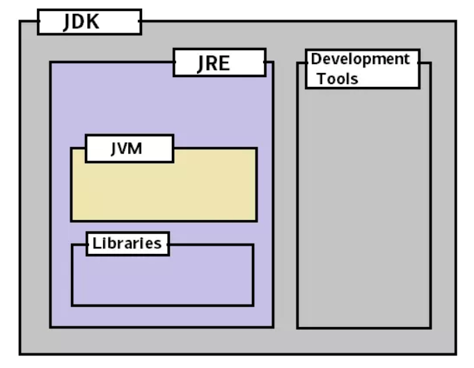 Jvm环境 Flameking