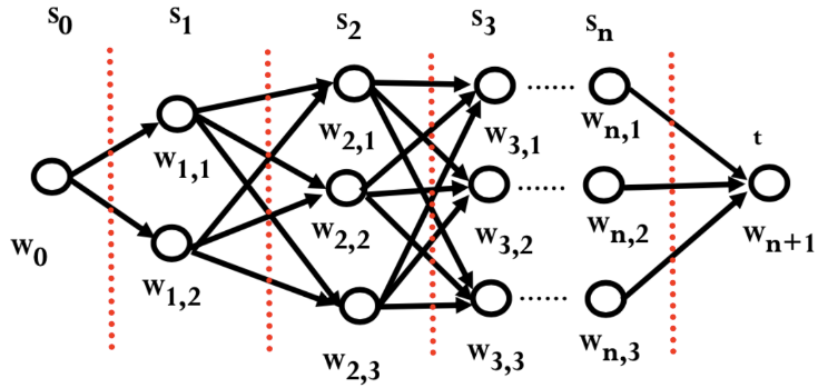 GitHub - Catherine0120/pinyin: 人工智能导论 - 拼音输入法作业