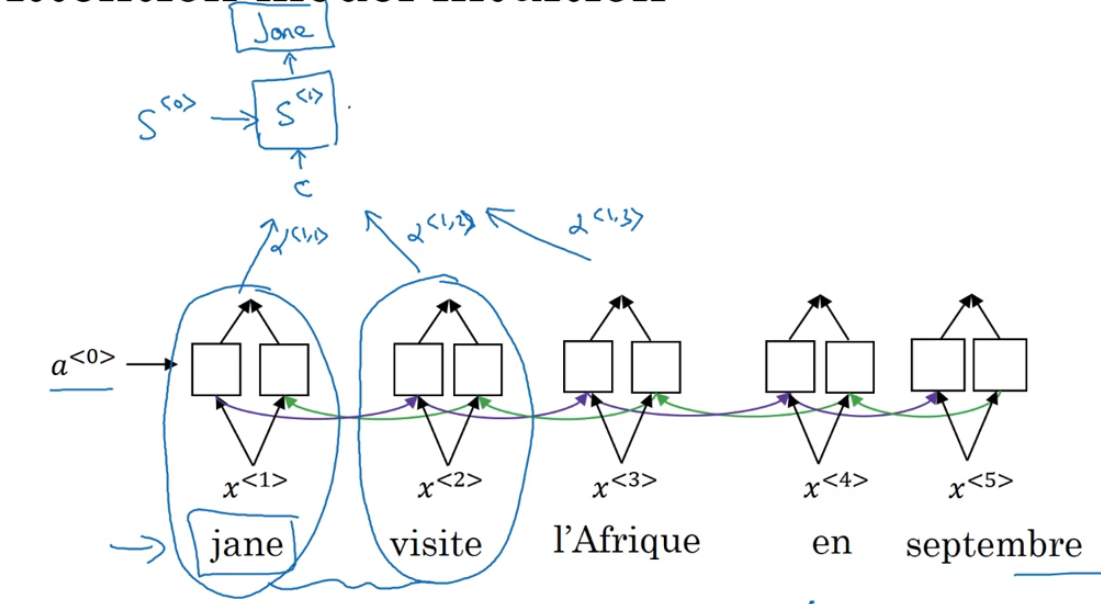 sequence2sequence-CSDN博客