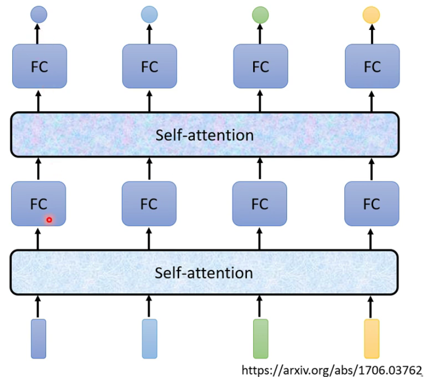 Self Attention 自注意力机制