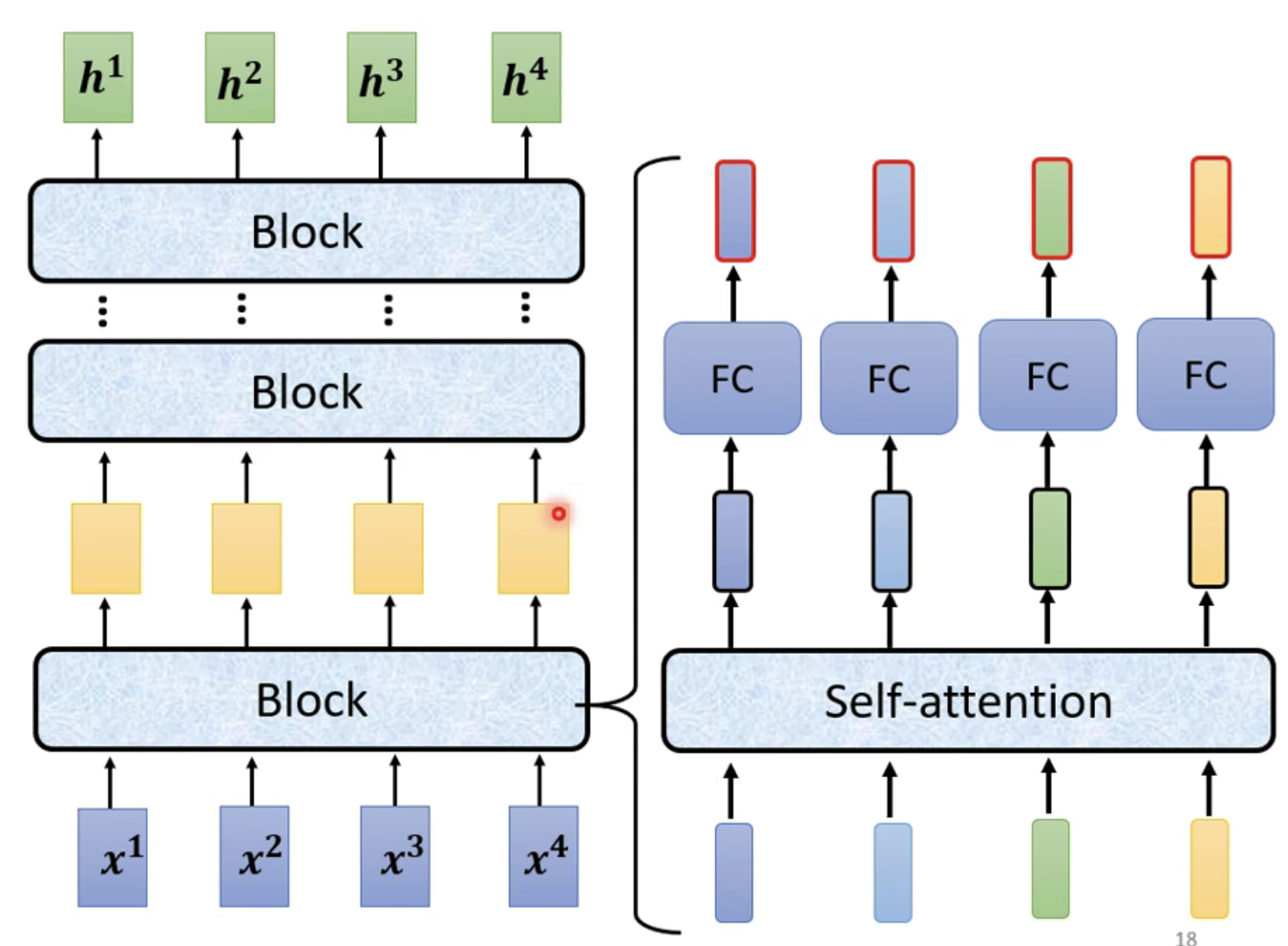 初探 transformer_nv transformer-CSDN博客