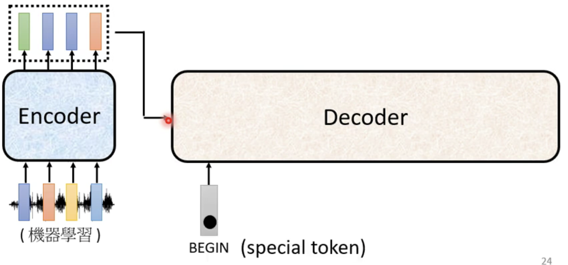 初探 transformer_nv transformer-CSDN博客