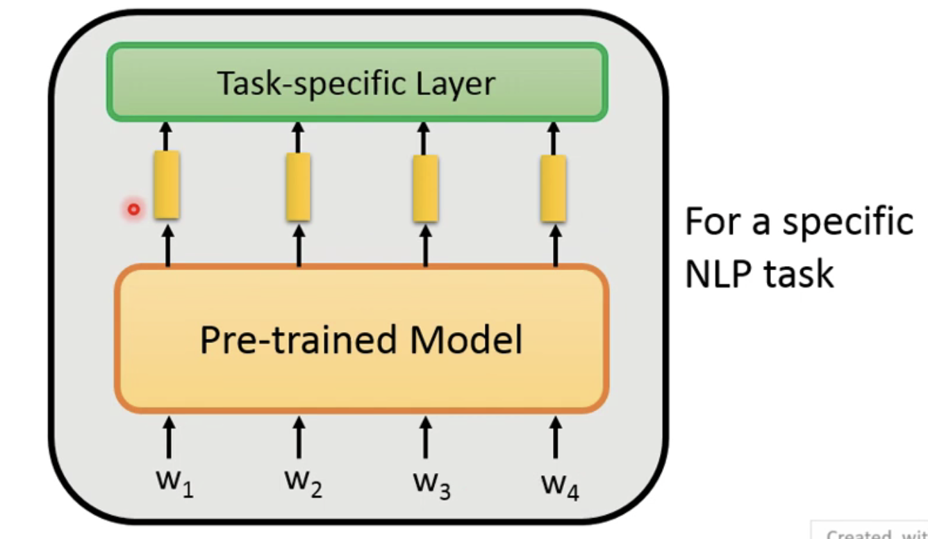 初探BERT&Pre-train&Self-supervise_bert pretrain-CSDN博客