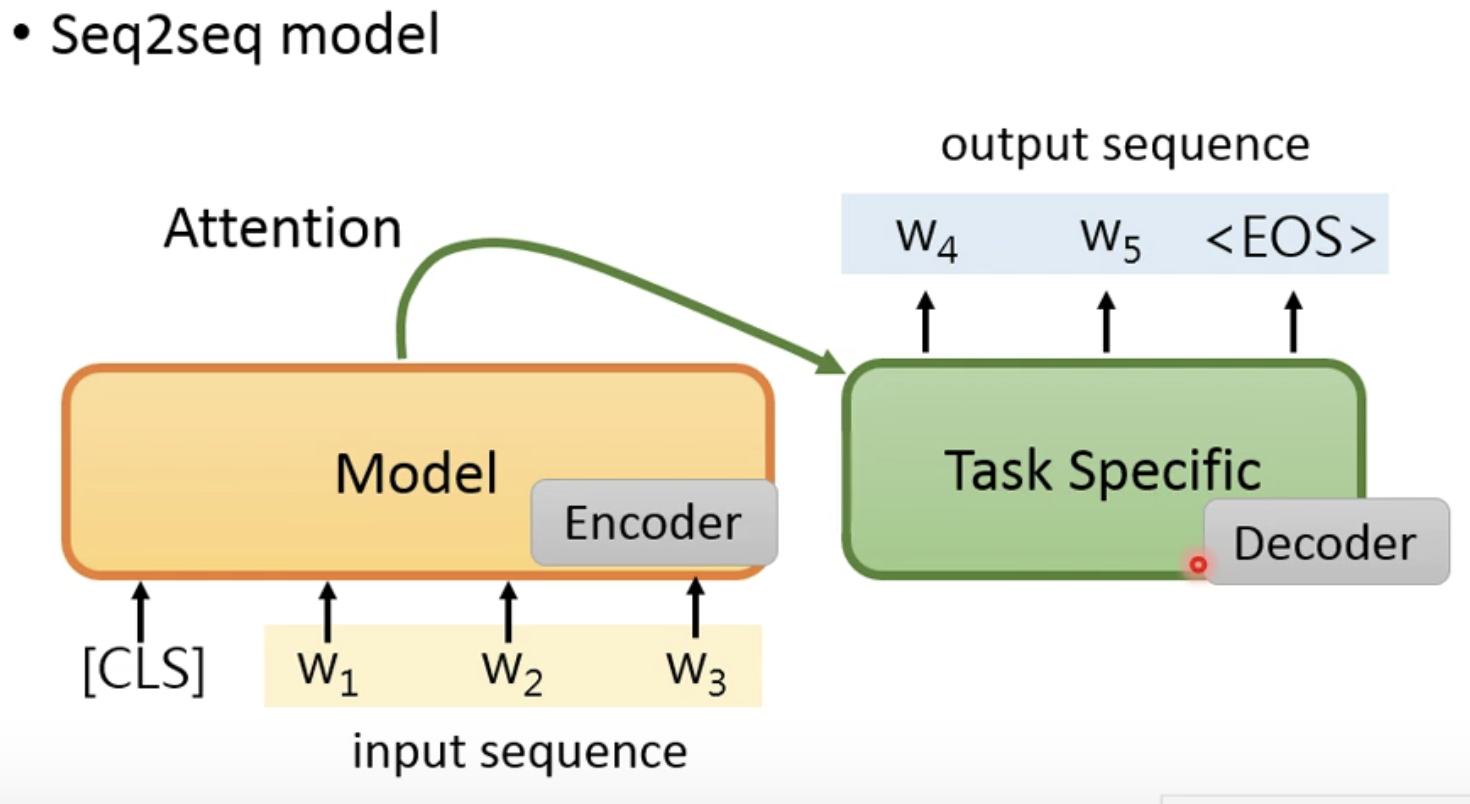 初探BERT&Pre-train&Self-supervise_bert pretrain-CSDN博客