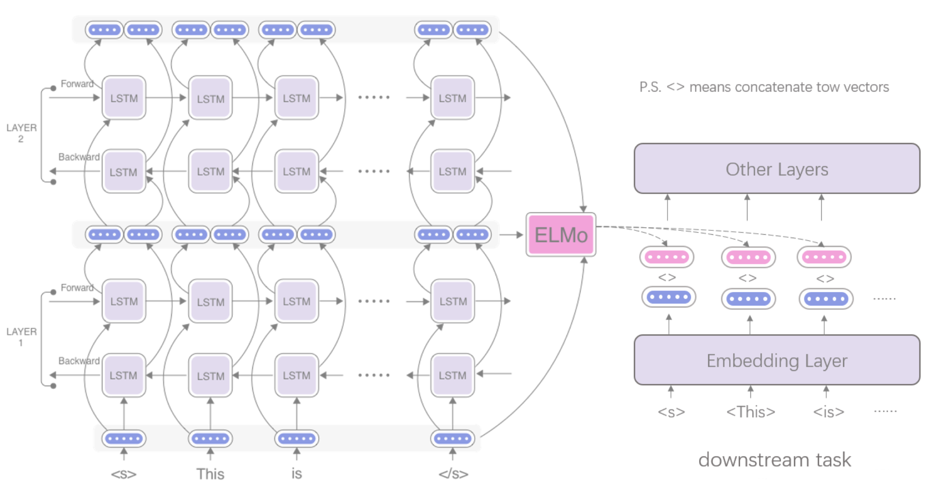 初探BERT&Pre-train&Self-supervise_bert pretrain-CSDN博客
