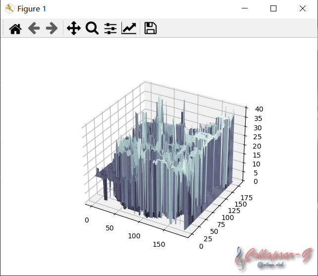 GitHub - Collapsar-G/CV-lab: SDU软件计算机视觉实验报告