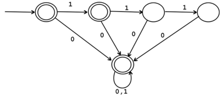 Sipser The Third Edition Of Theory Of Computation Solutions Hexo