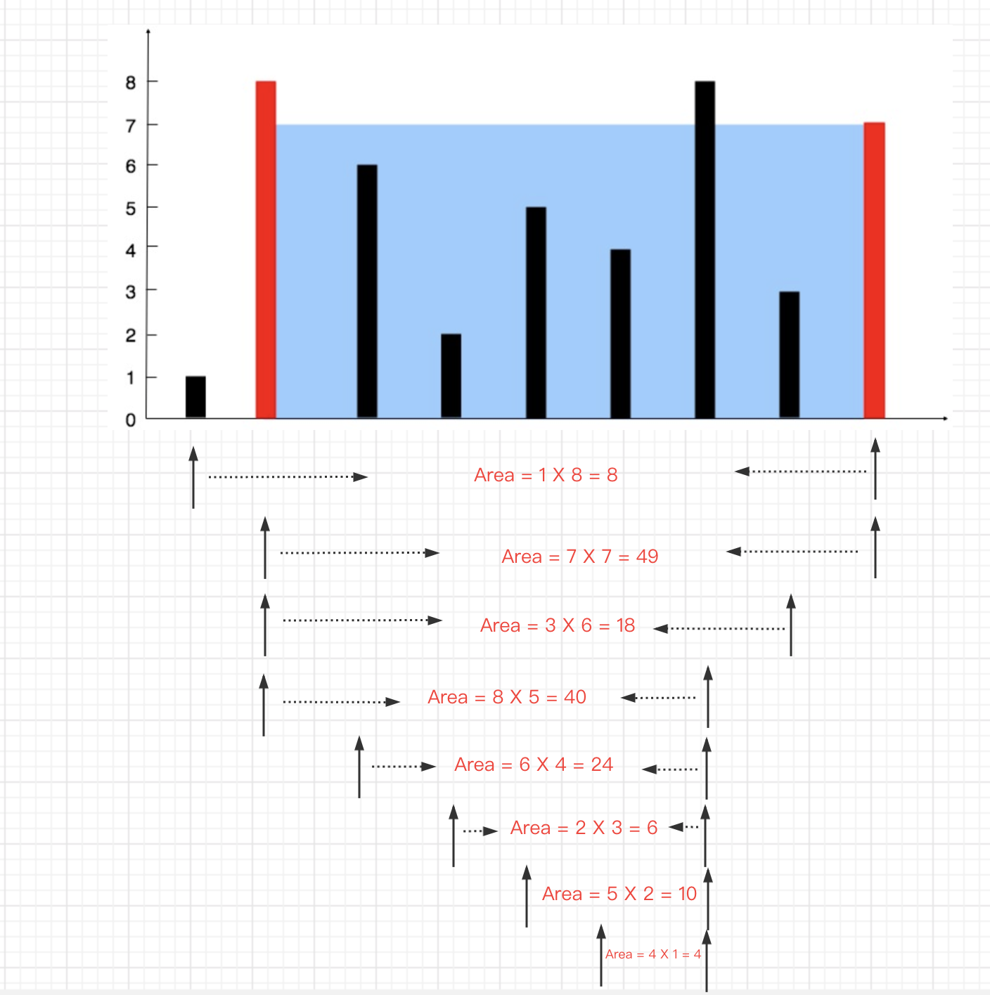 「面试必问」leetcode高频题精选 · Issue #40 · Cosen95/blog · GitHub