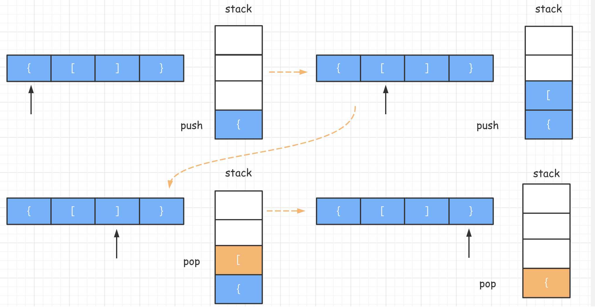 「面试必问」leetcode高频题精选 · Issue #40 · Cosen95/blog · GitHub