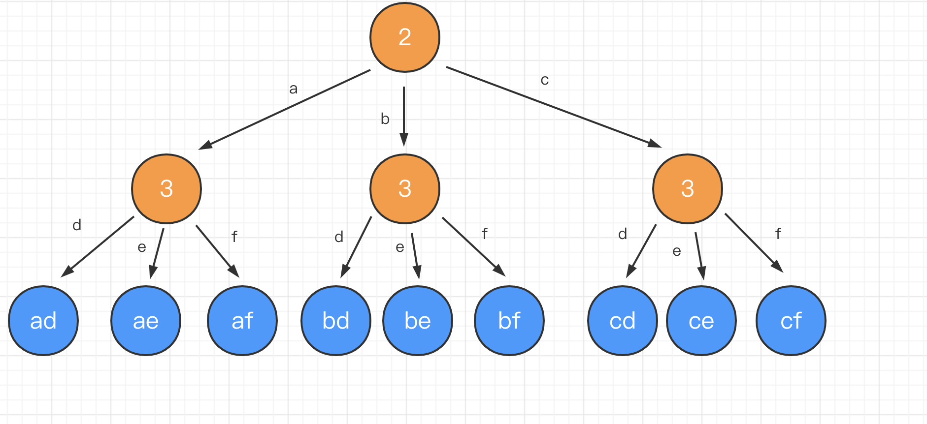 「面试必问」leetcode高频题精选 · Issue #40 · Cosen95/blog · GitHub