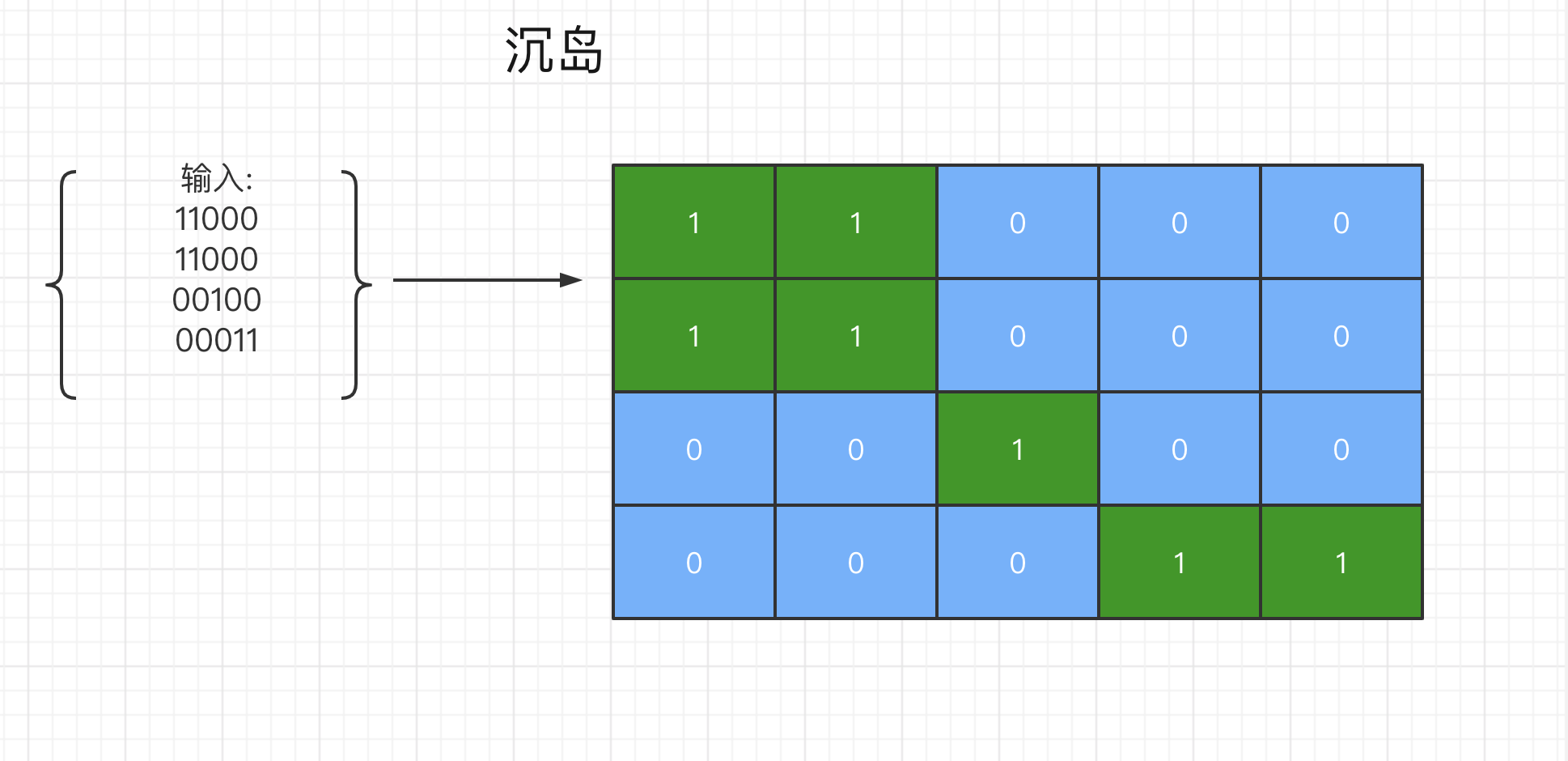 「面试必问」leetcode高频题精选 · Issue #40 · Cosen95/blog · GitHub