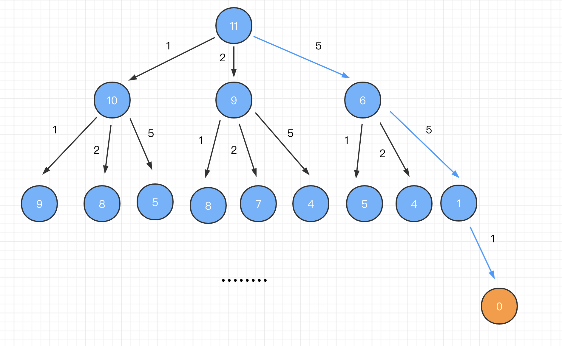 「面试必问」leetcode高频题精选 · Issue #40 · Cosen95/blog · GitHub