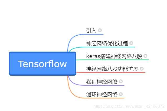 tensorflow-note | Observatory