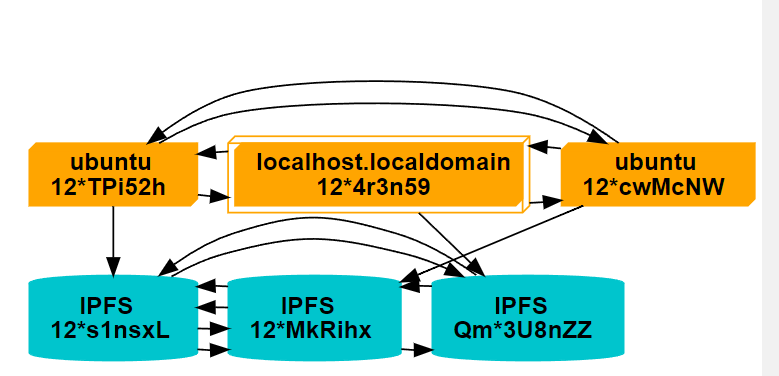 File Graphgo Notes Description Error Ipfs Cluster