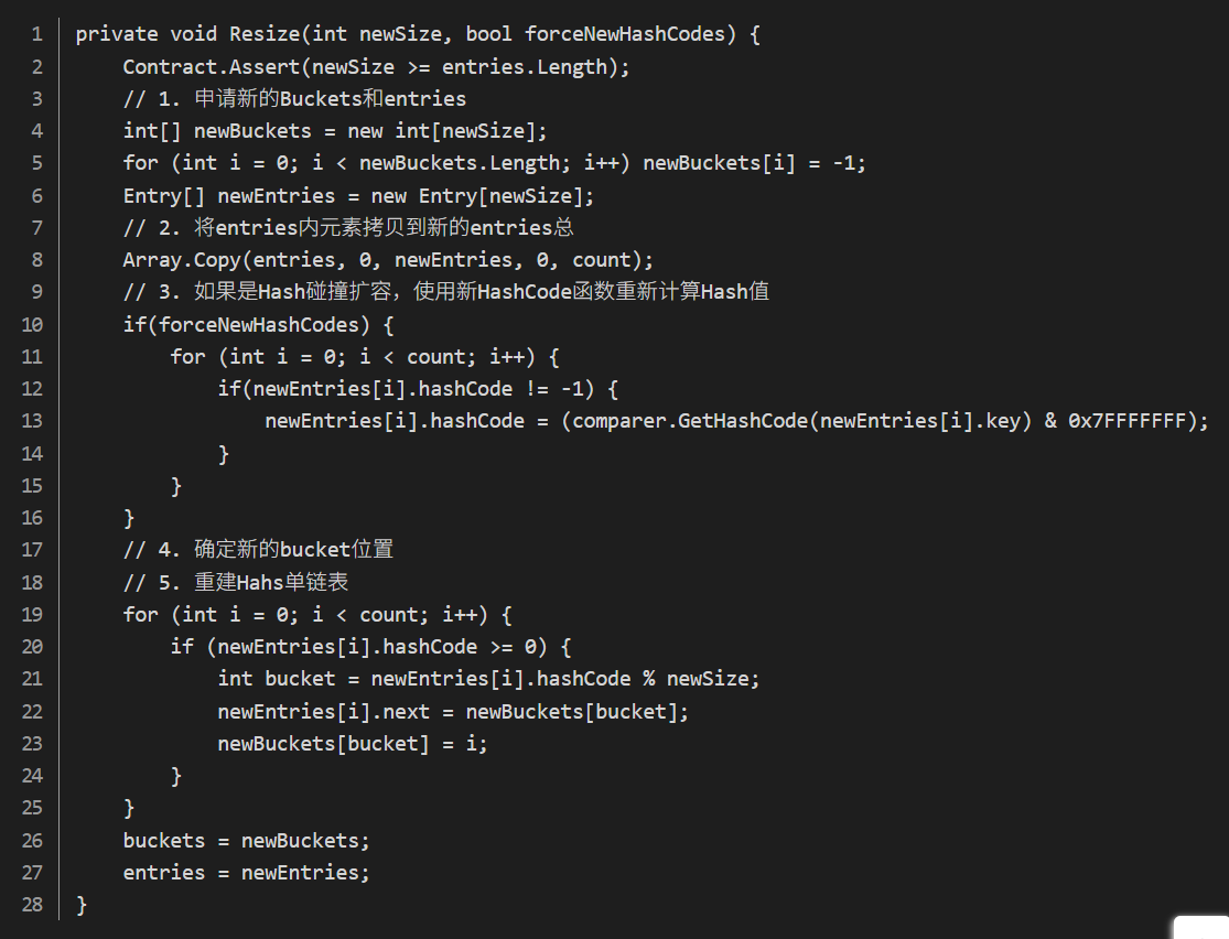 CSharp常用数据结构原理及底层源码：Dictionary | 渔人的小小世界