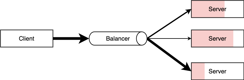 Nginx入门 | HelloCoder