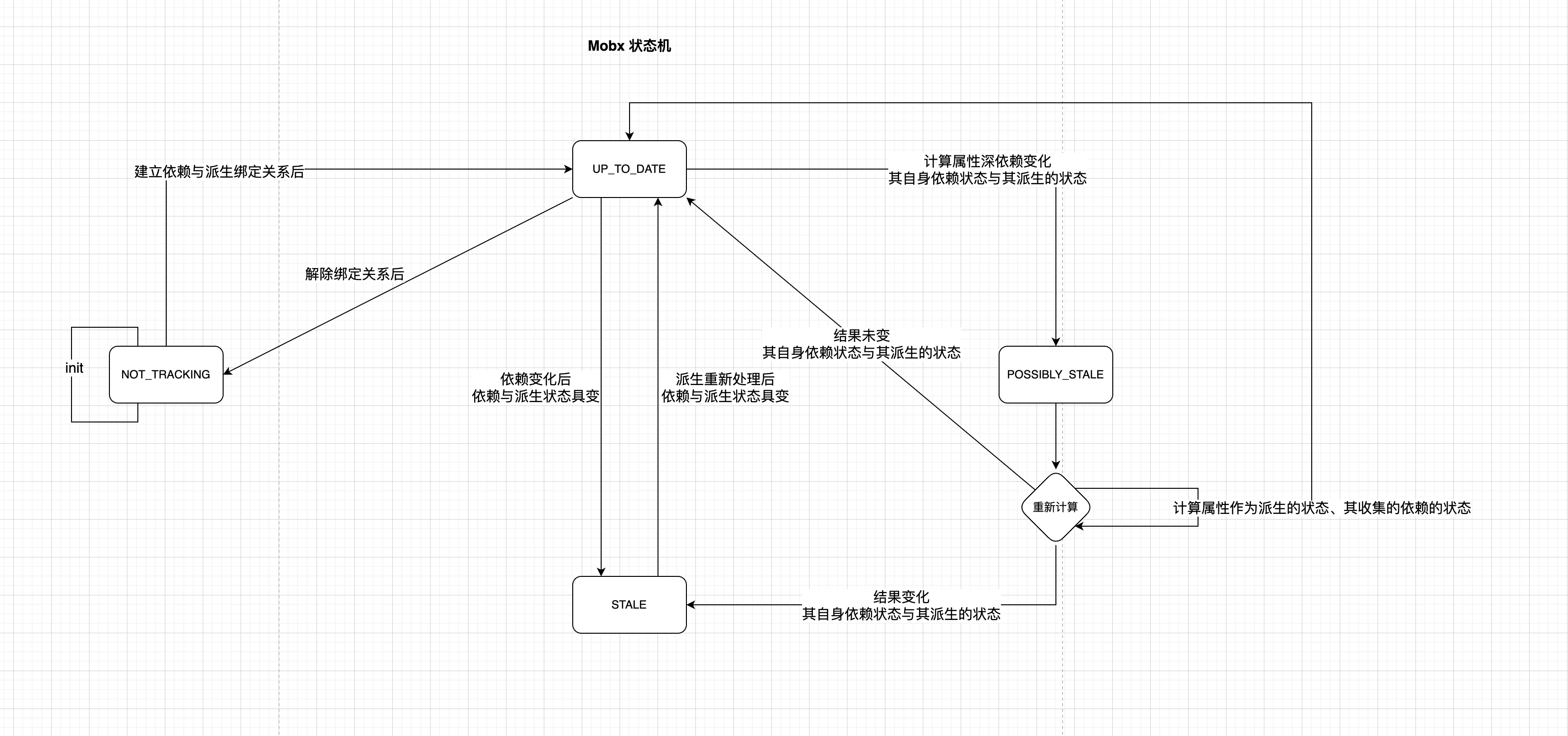 前端 - Mobx source code and design ideas - 个人文章 - SegmentFault 思否