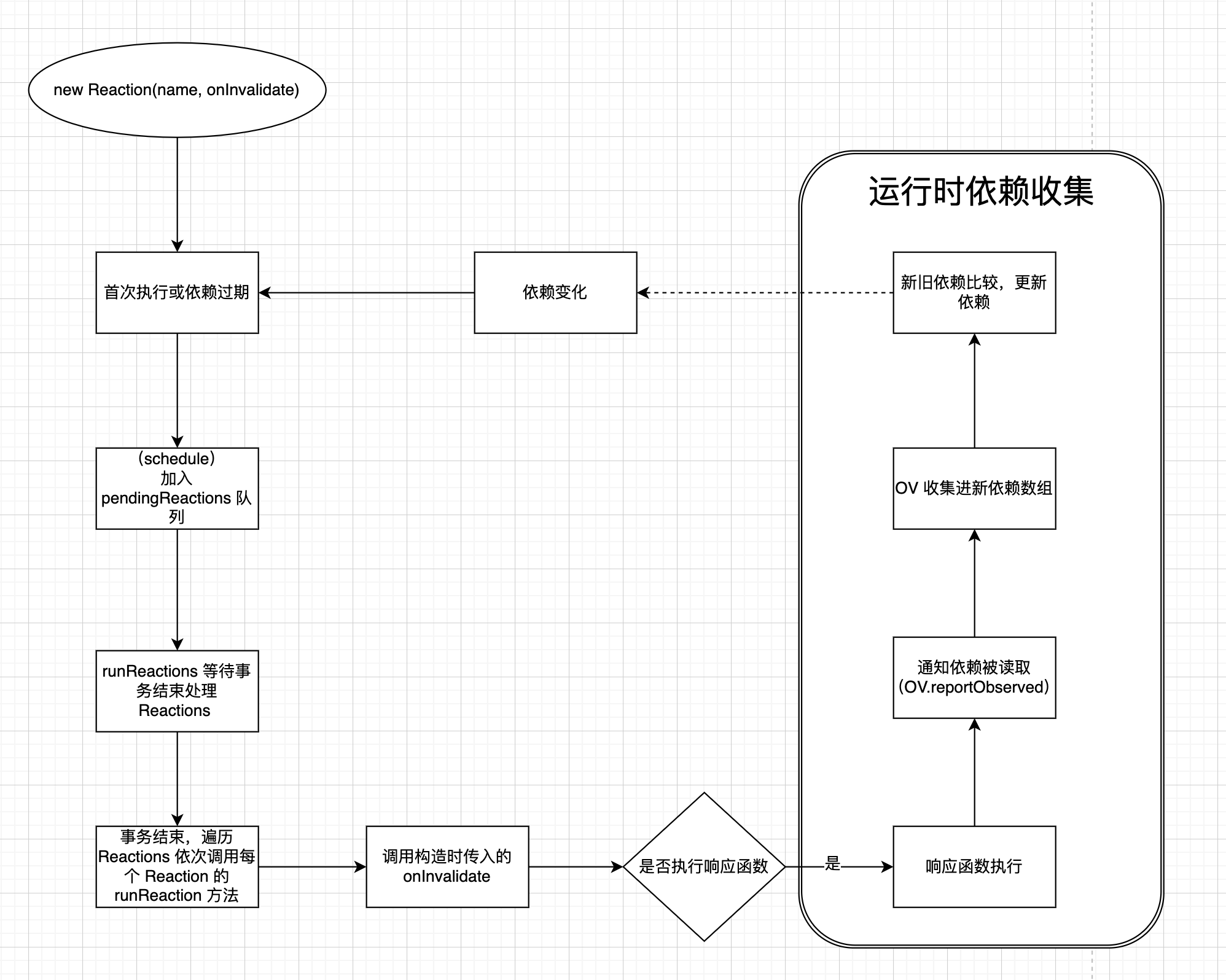 前端 - Mobx source code and design ideas - 个人文章 - SegmentFault 思否