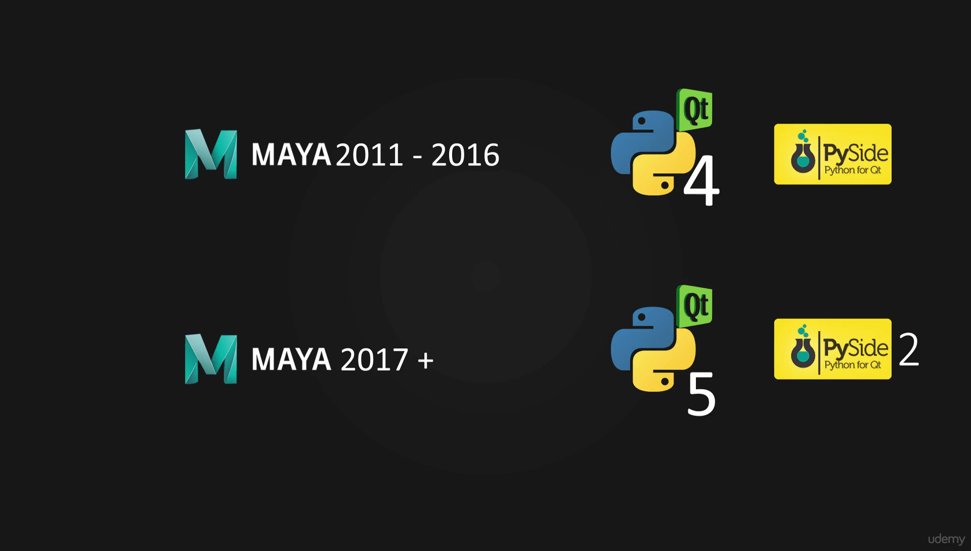 观看笔记 - Python For Maya Artist Friendly Programming | 智伤帝的个人博客