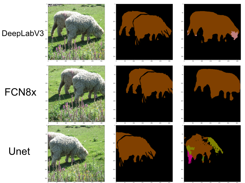 深度学习 - Fcn-DeepLab-Unet语义分割效果 - 《计算机知识体系》 - 极客文档