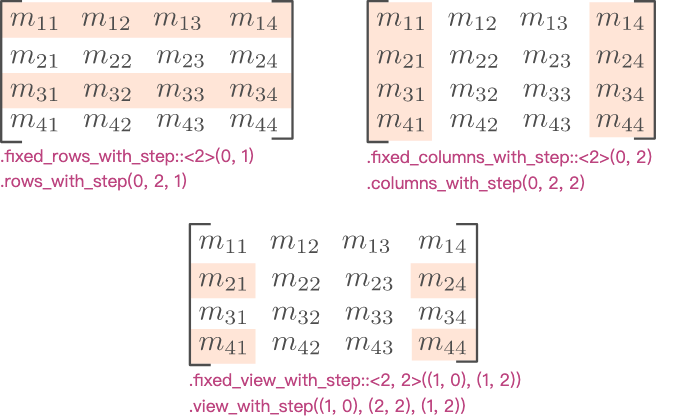 rust-线性代数nalgebra库详解 | Hexo-mashuo
