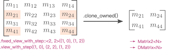 rust-线性代数nalgebra库详解 | Hexo-mashuo
