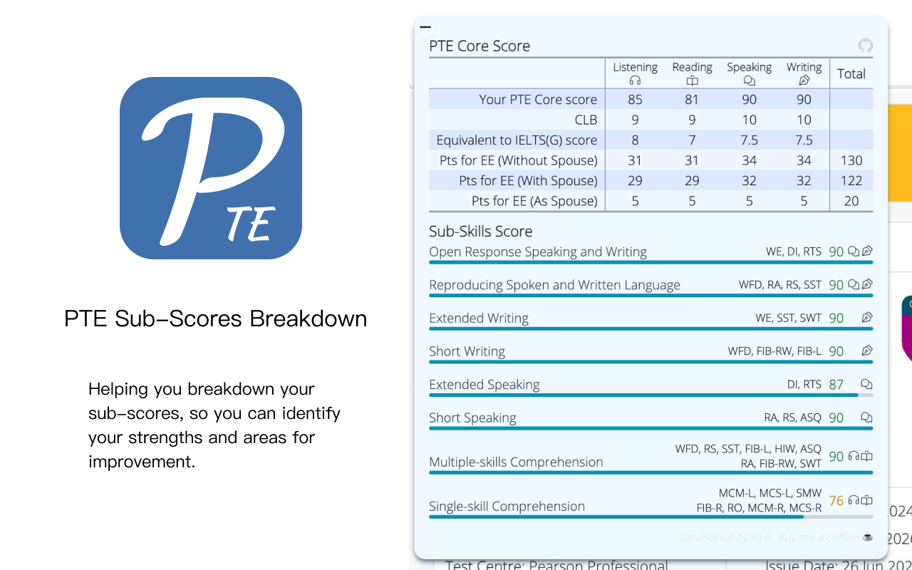 PTE Sub-Scores Breakdown | 分析 PTE 小分