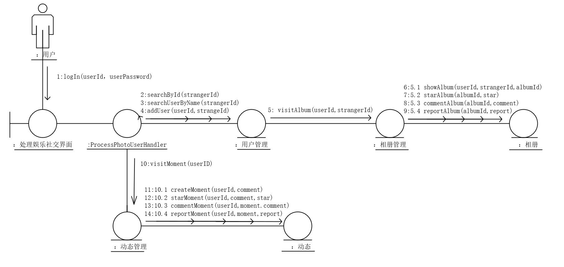 GitHub - NJNUqhx/AlbumSystem: Project AlbumSystem