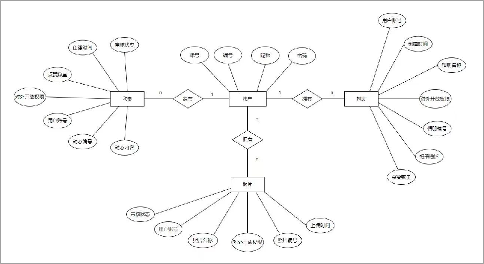 GitHub - NJNUqhx/AlbumSystem: Project AlbumSystem