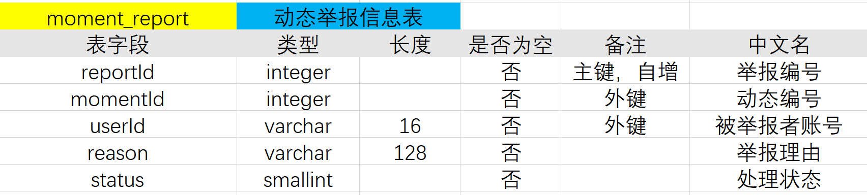 GitHub - NJNUqhx/AlbumSystem: Project AlbumSystem