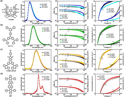 【Angew.Chem.】逆系间窜跃速率提高了三倍，极佳双极性传输性能，硒掺杂增强了自旋轨道耦合 | Fluolab
