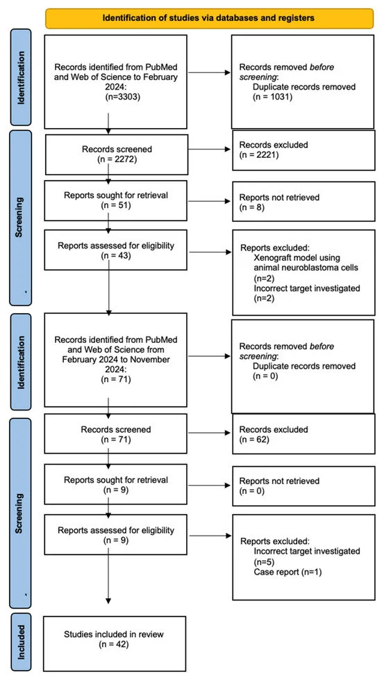 荧光爱好者周刊（第三十四期） | Fluolab