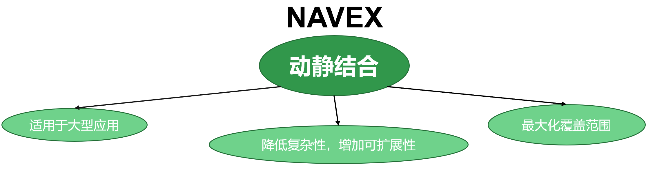 NAVEX-精确且可扩展的动态Web应用EXP生成系统 - Hannibal0x の Blog