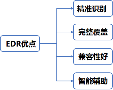 端点检测与响应系统的战术溯源分析 - Hannibal0x の Blog