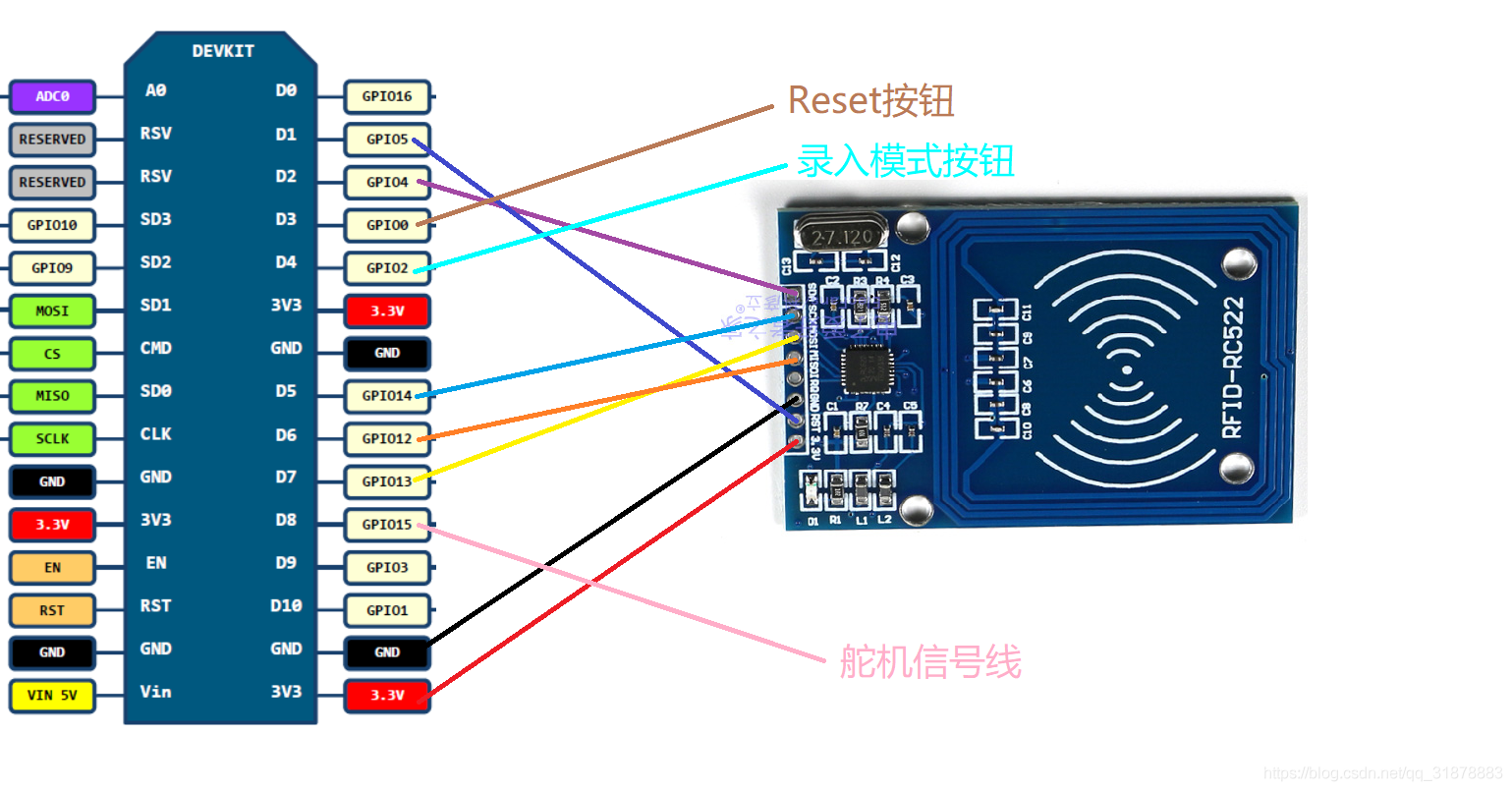 GitHub - Henvy-Mango/nfc_door: Use NodeMCU + RC522 to drive a servo.