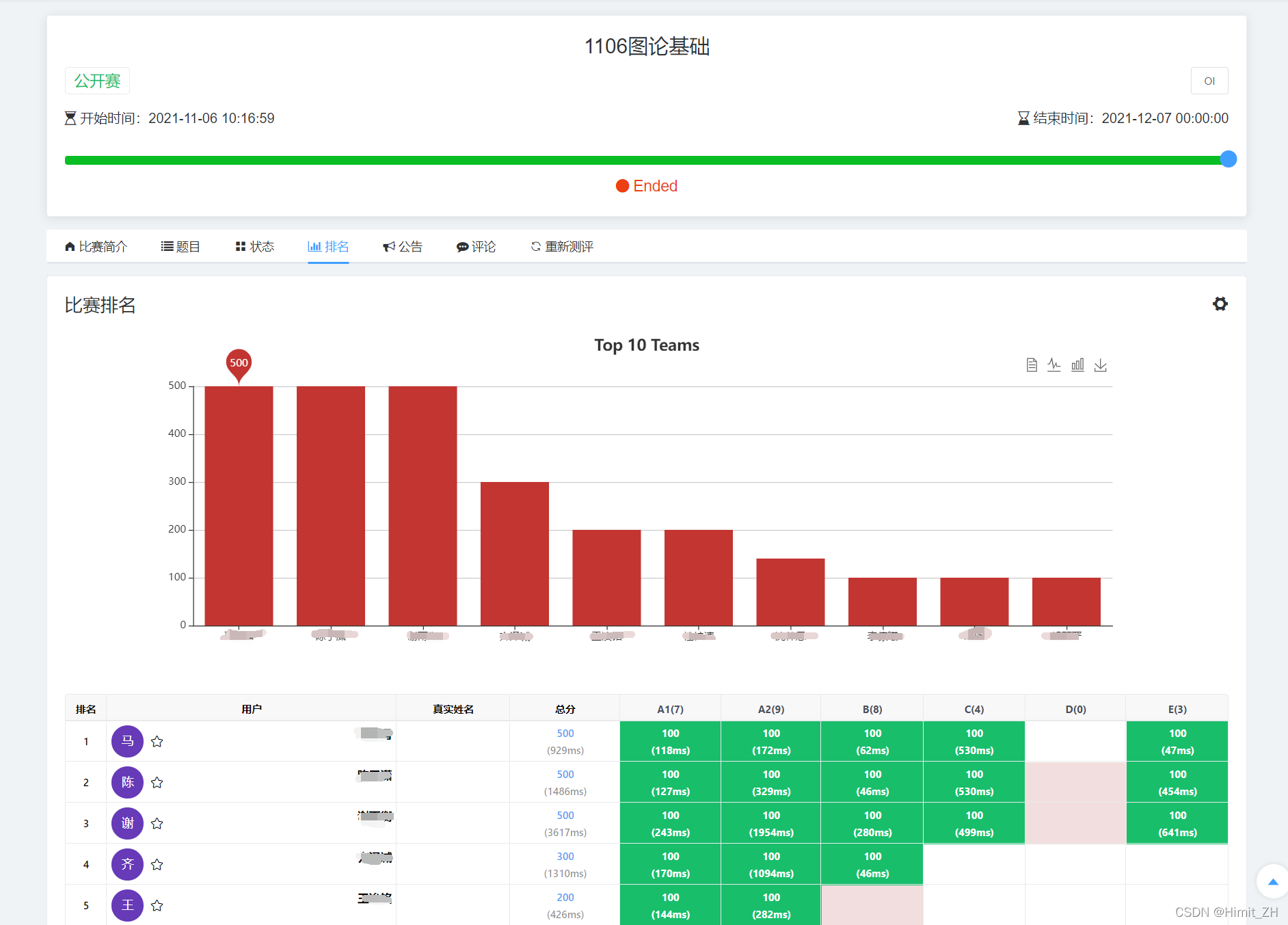 Hoj Hcode Online Judge Hoj Springcloud Vue Oj