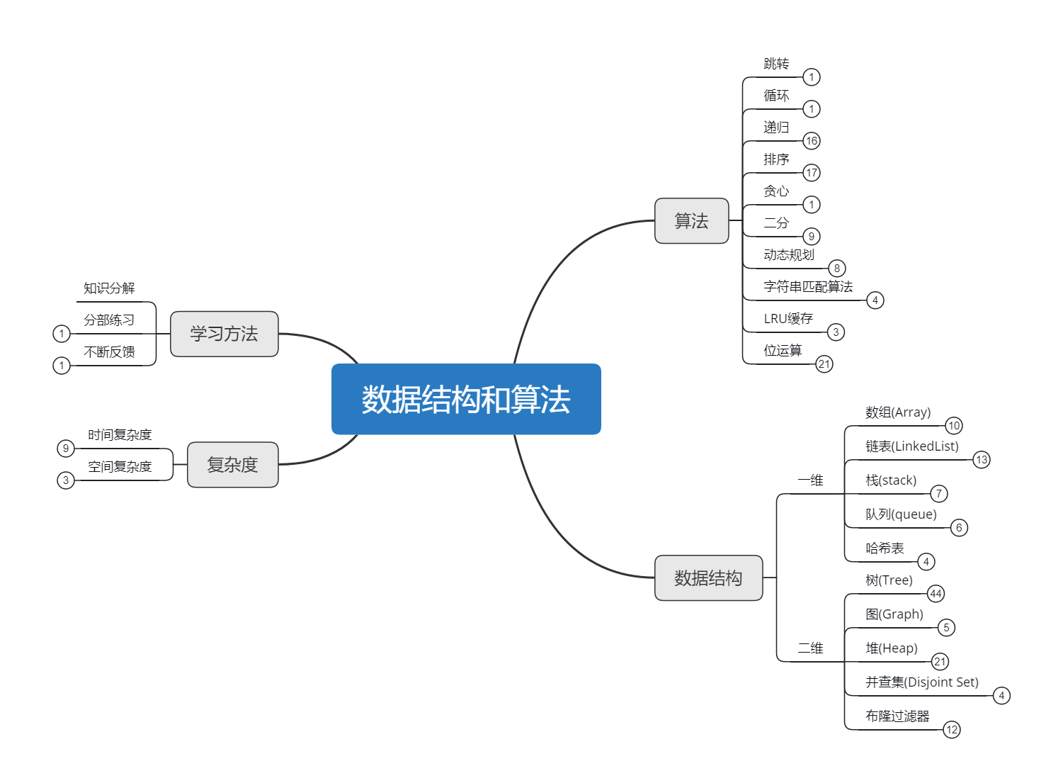 GitHub - HolaAmigoV5/MyCode: My code treasure.