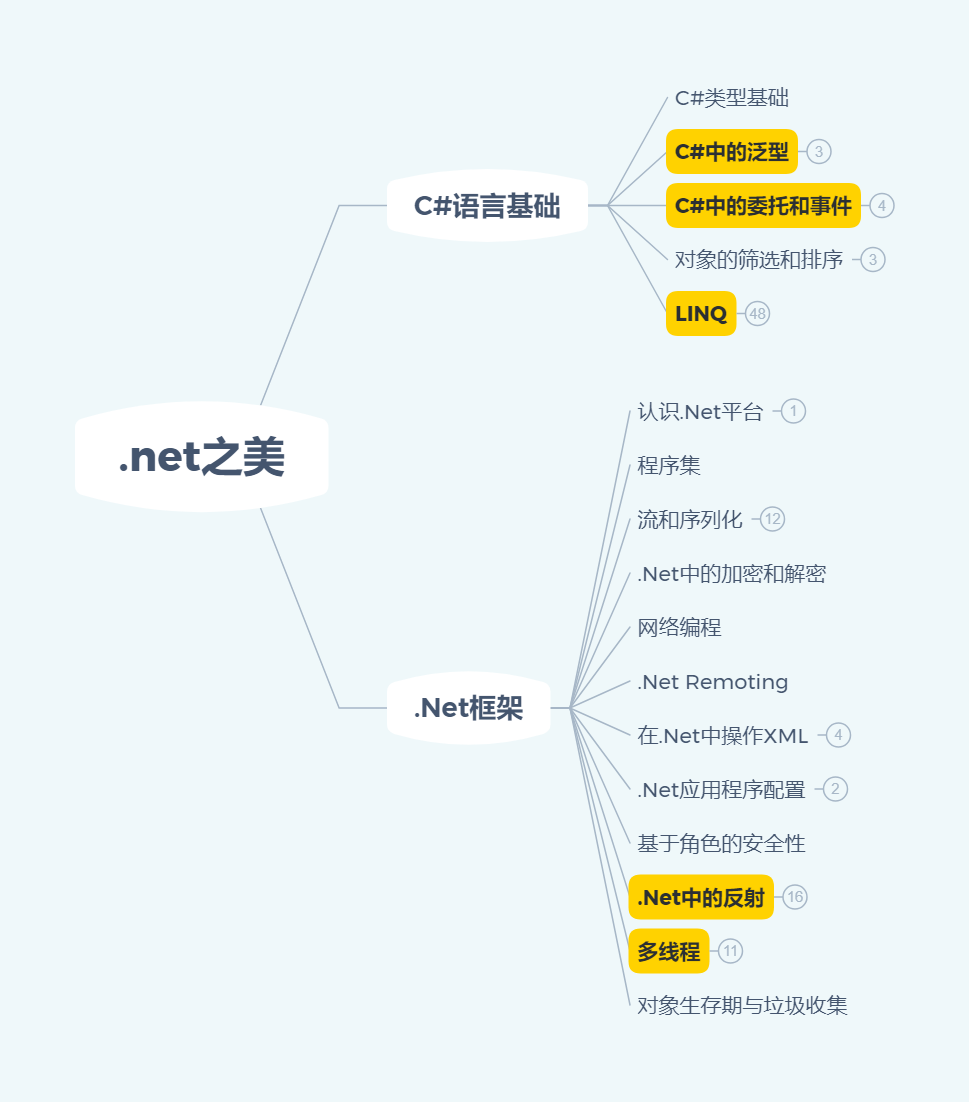 GitHub - HolaAmigoV5/MyCode: My code treasure.