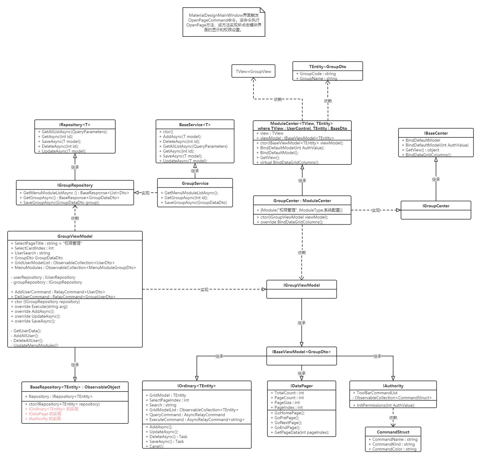 GitHub - HolaAmigoV5/MyCode: My code treasure.