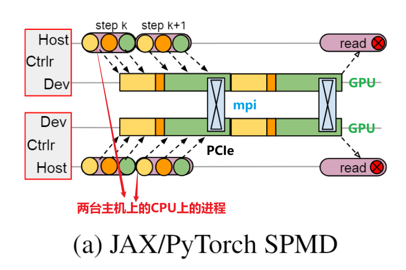 PATHWAYS: ASYNCHRONOUS DISTRIBUTED DATAFLOW FOR ML论文阅读笔记-CSDN博客
