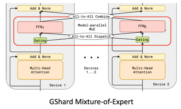 Alpa: Automating Inter- and Intra-Operator Parallelism for Distributed Deep Learning阅读笔记-CSDN博客