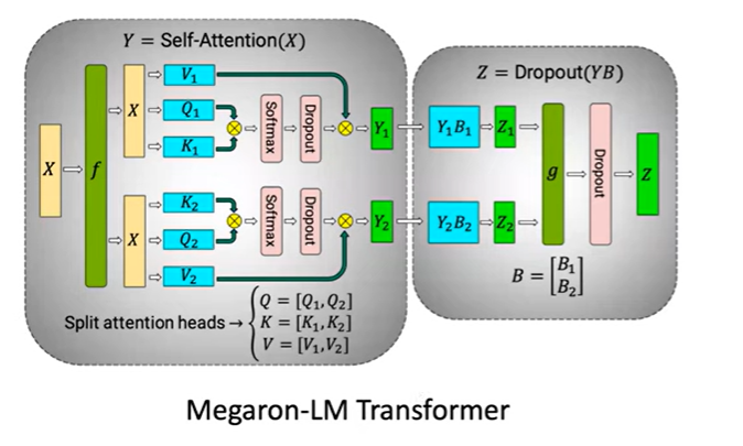 Alpa: Automating Inter- and Intra-Operator Parallelism for Distributed Deep Learning阅读笔记-CSDN博客