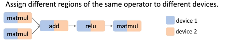 Alpa: Automating Inter- and Intra-Operator Parallelism for Distributed Deep Learning阅读笔记-CSDN博客