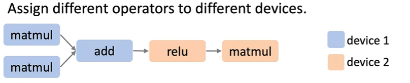 Alpa: Automating Inter- and Intra-Operator Parallelism for Distributed Deep Learning阅读笔记-CSDN博客