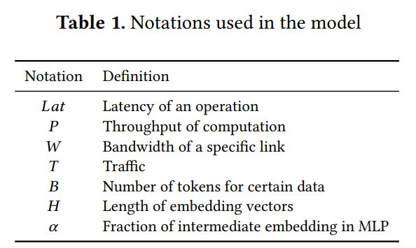 FasterMoE：Modeling and Optimizing Training of Large-Scale Dynamic Pre-Trained Models阅读笔记-CSDN博客